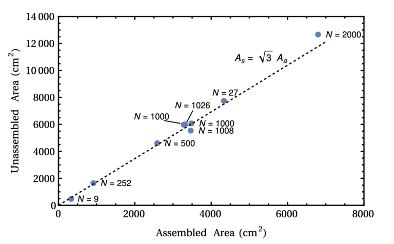 Puzzles, Spherical Cows, and Applied Geometry - 3 Quarks Daily